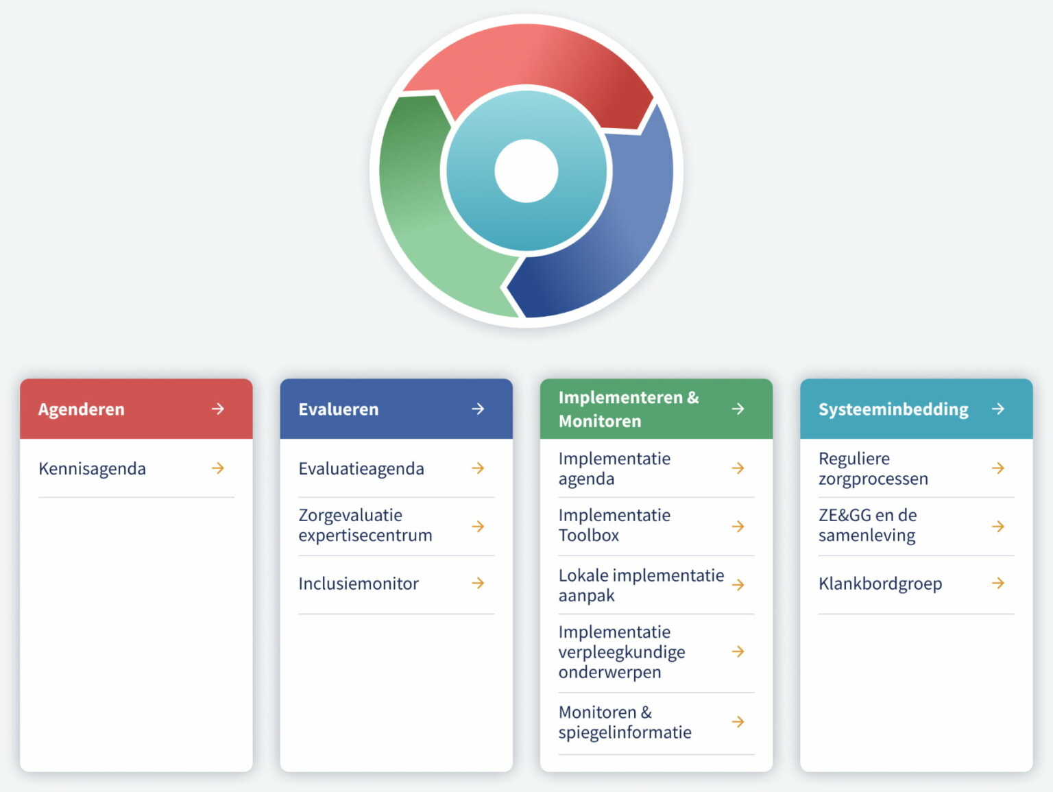 Zorgevaluatie en Gepast Gebruik website – Stoere Binken Design